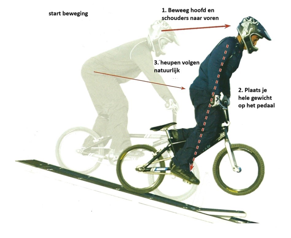 De Start – Spuicrossers